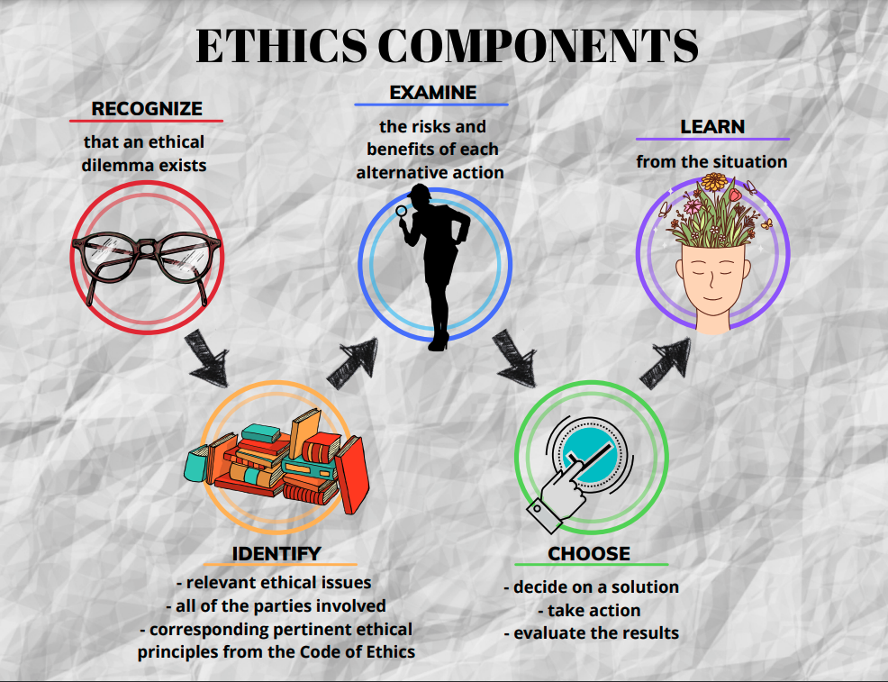 Impunere Pakistanez Indiferent De Ethical Decision Making Model Impunere Pakistanez Indiferent De Ethical Decision Making Model